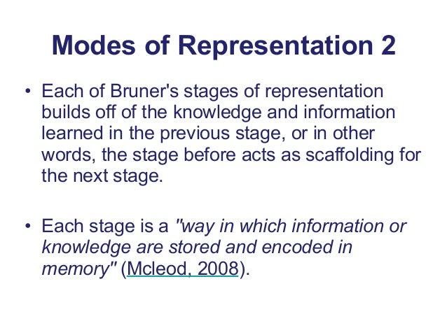 Jerome Bruner: Discovery Learning