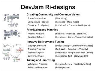 Discovery And Delivery | PDF