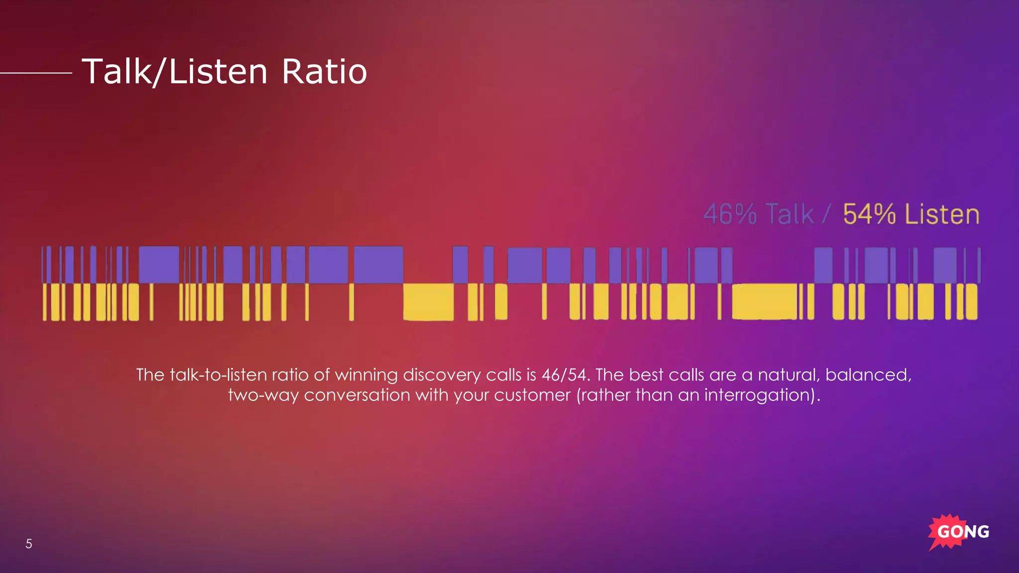 The Gong.io Discovery Call Training Deck | PDF