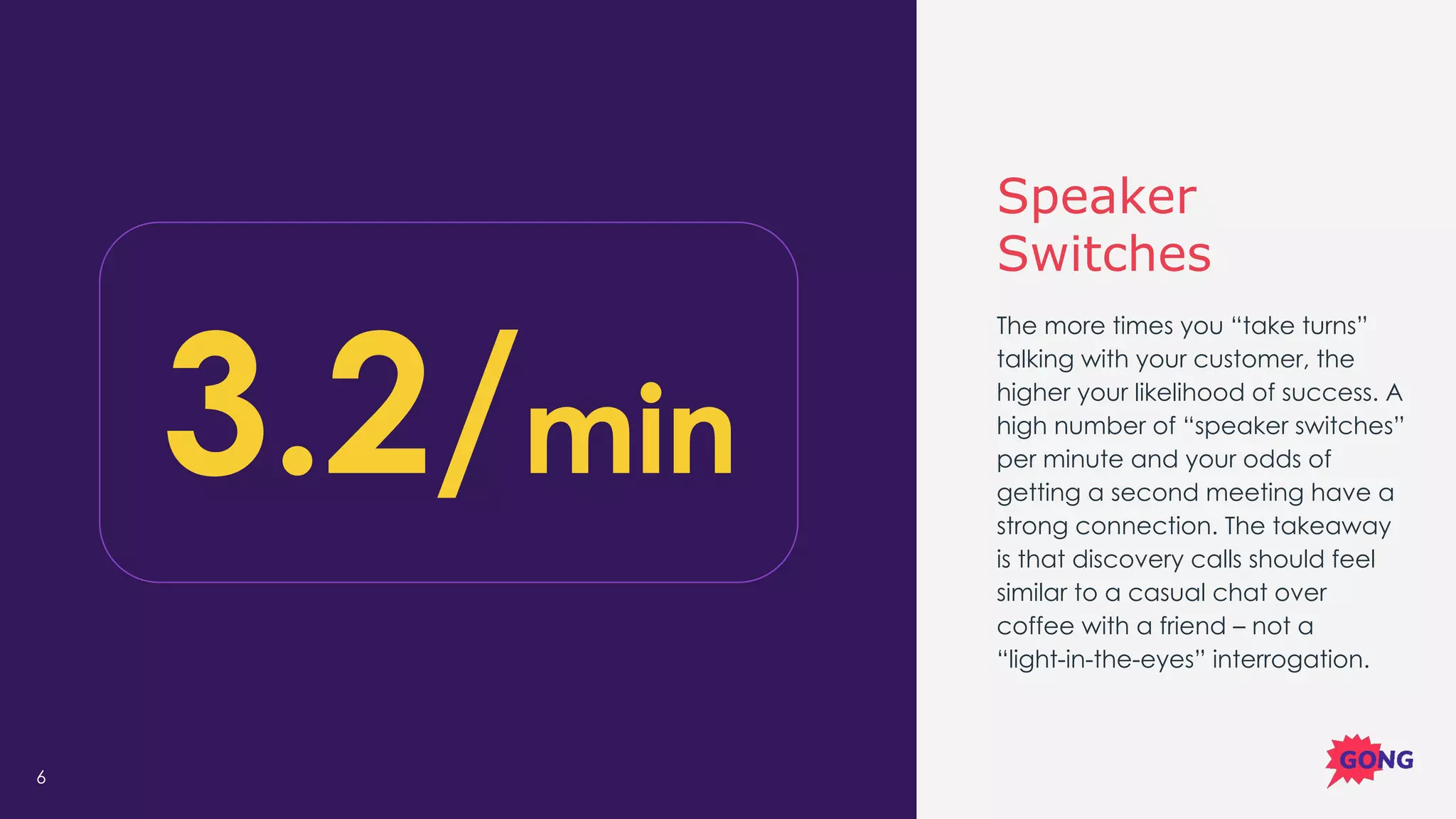 The Gong.io Discovery Call Training Deck | PDF