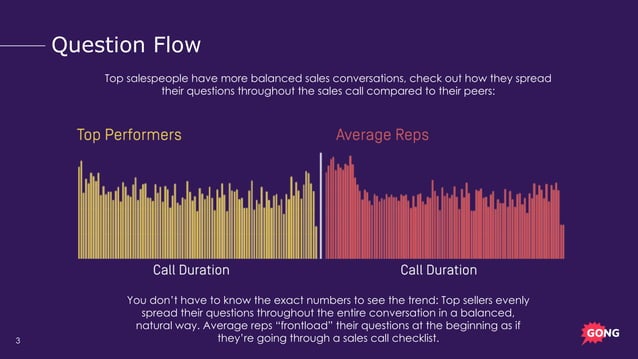The Gong.io Discovery Call Training Deck | PDF