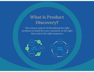 Product Discovery, Lean Startup and Agile : The Key to Delighting ...