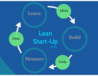 Product Discovery, Lean Startup and Agile : The Key to Delighting ...