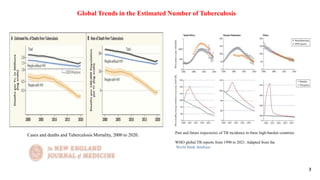 Discovery and Mechanistic Study of Mycobacterium tuberculosis PafA ...