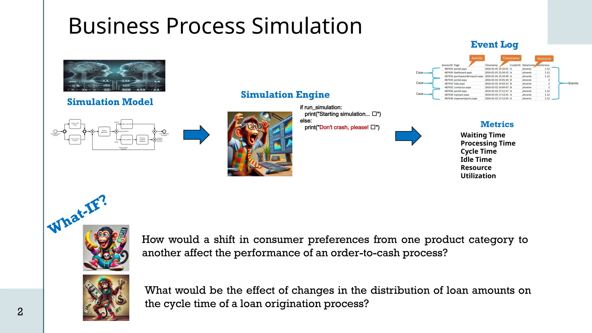 Discovery and Simulation of Data-Aware Business Processes | PPT