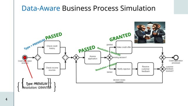 Discovery And Simulation Of Data Aware Business Processes Ppt