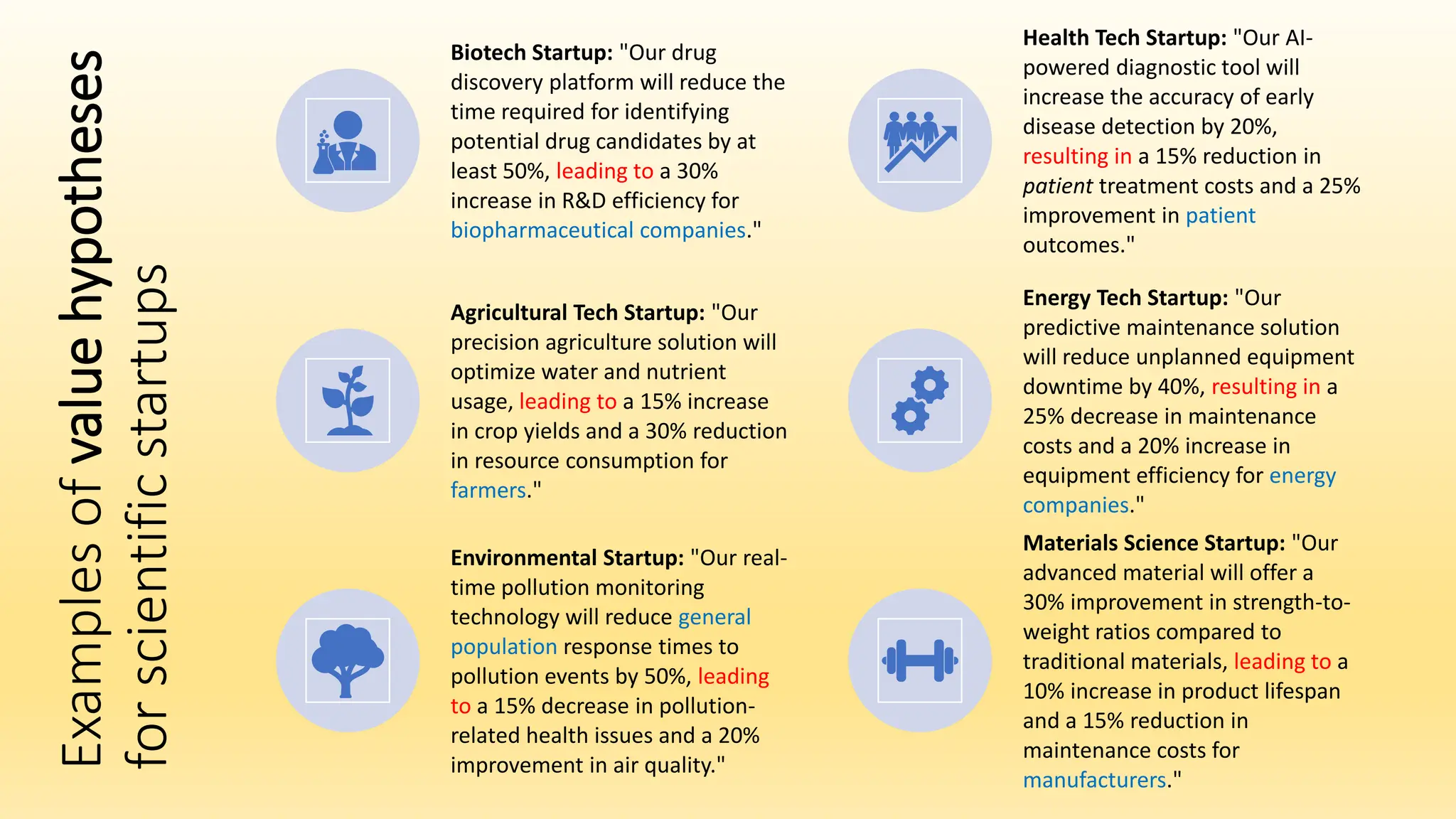 Discovery and validation with scientific method - the Lean Startup approach | PPT