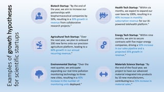 Discovery and validation with scientific method - the Lean Startup approach | PPT