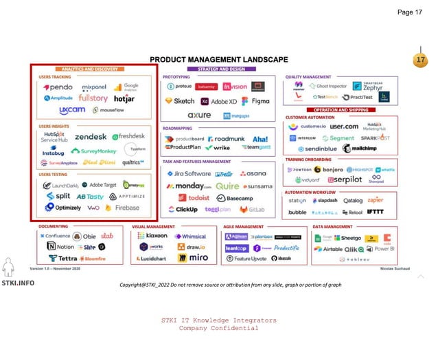 Discovery in product management | PDF