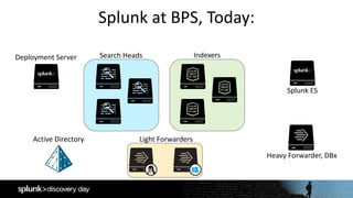 Splunk at Banco Popolare de Sondrio | PPT