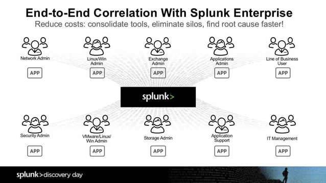 Splunk Discovery: Warsaw 2018 - IT Operations Track | PPT | Free Download