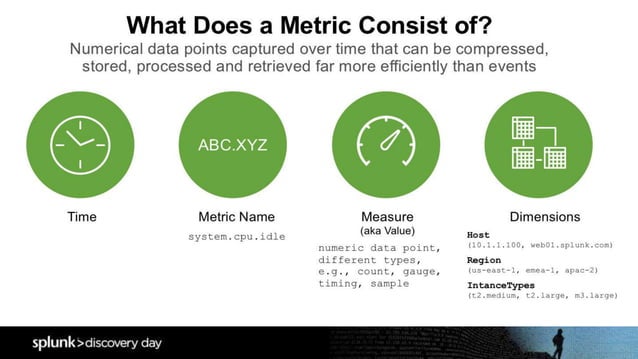 Splunk Discovery: Warsaw 2018 - IT Operations Track | PPT | Free Download