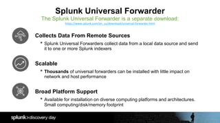 Splunk Discovery: Warsaw 2018 - Getting Data In | PPT | Free Download
