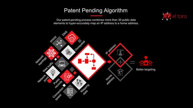 Discovery deck | PPT