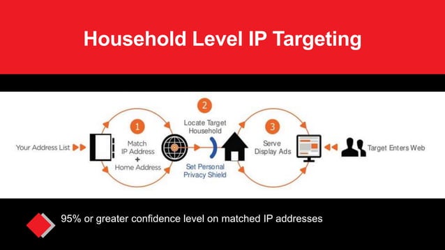 Discovery deck | PPT