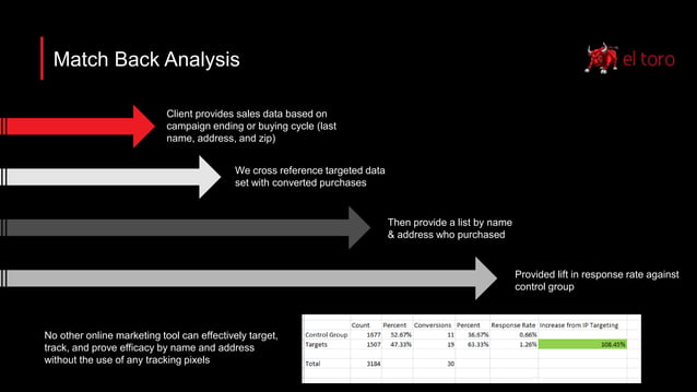 Discovery deck | PPT