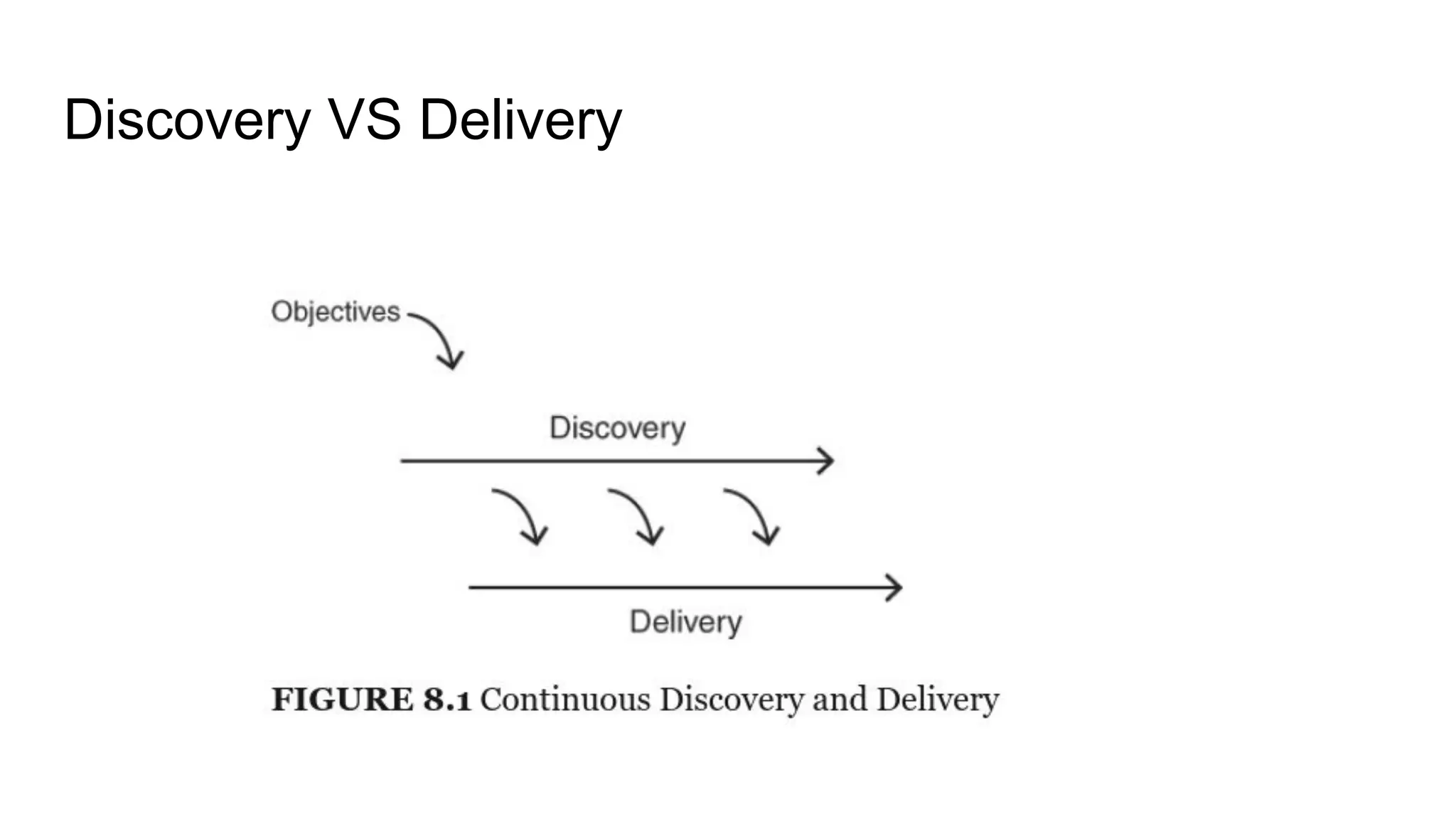 Discovery & Delivery ~ DTA | PDF