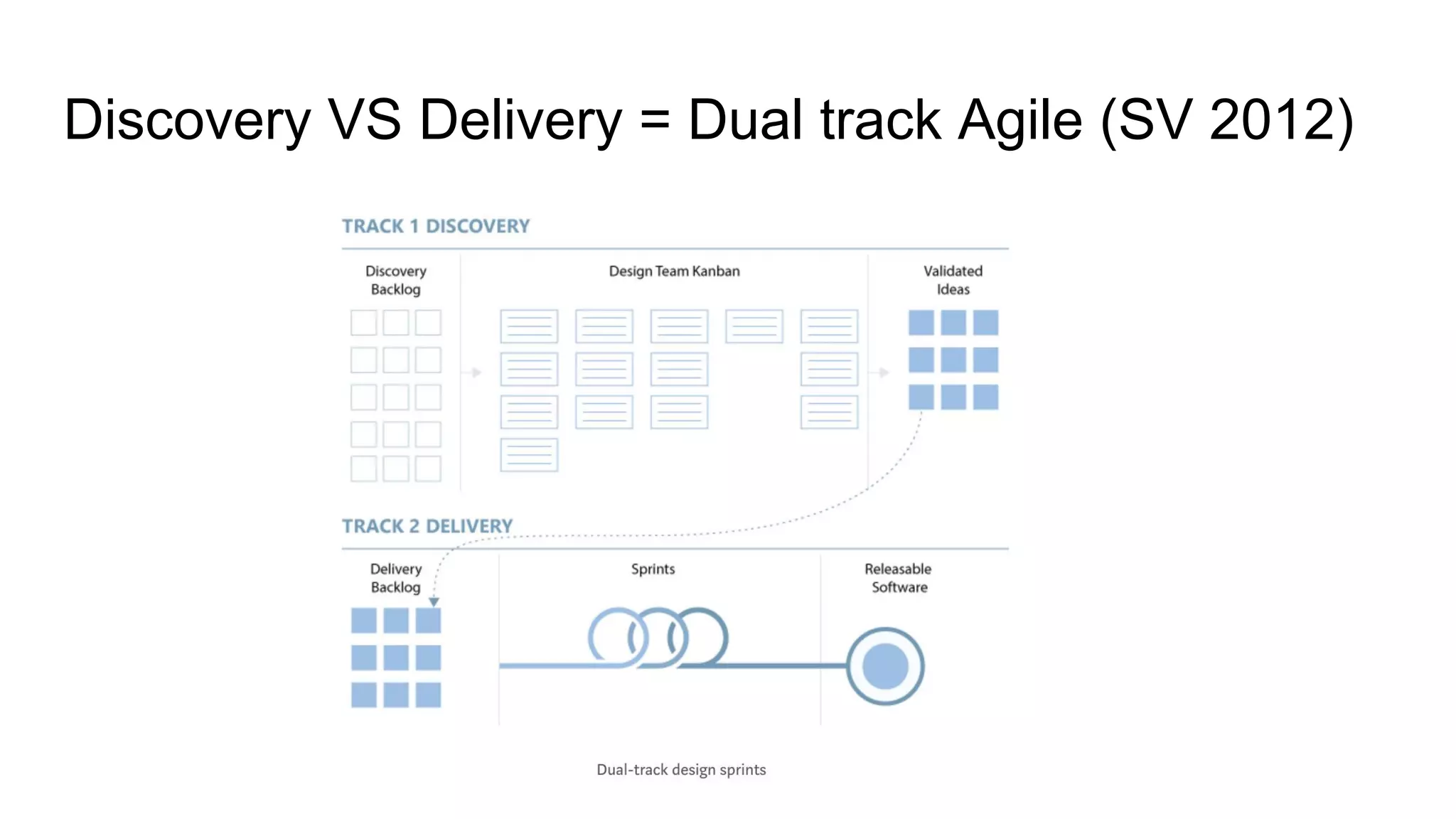 Discovery & Delivery ~ DTA | PDF