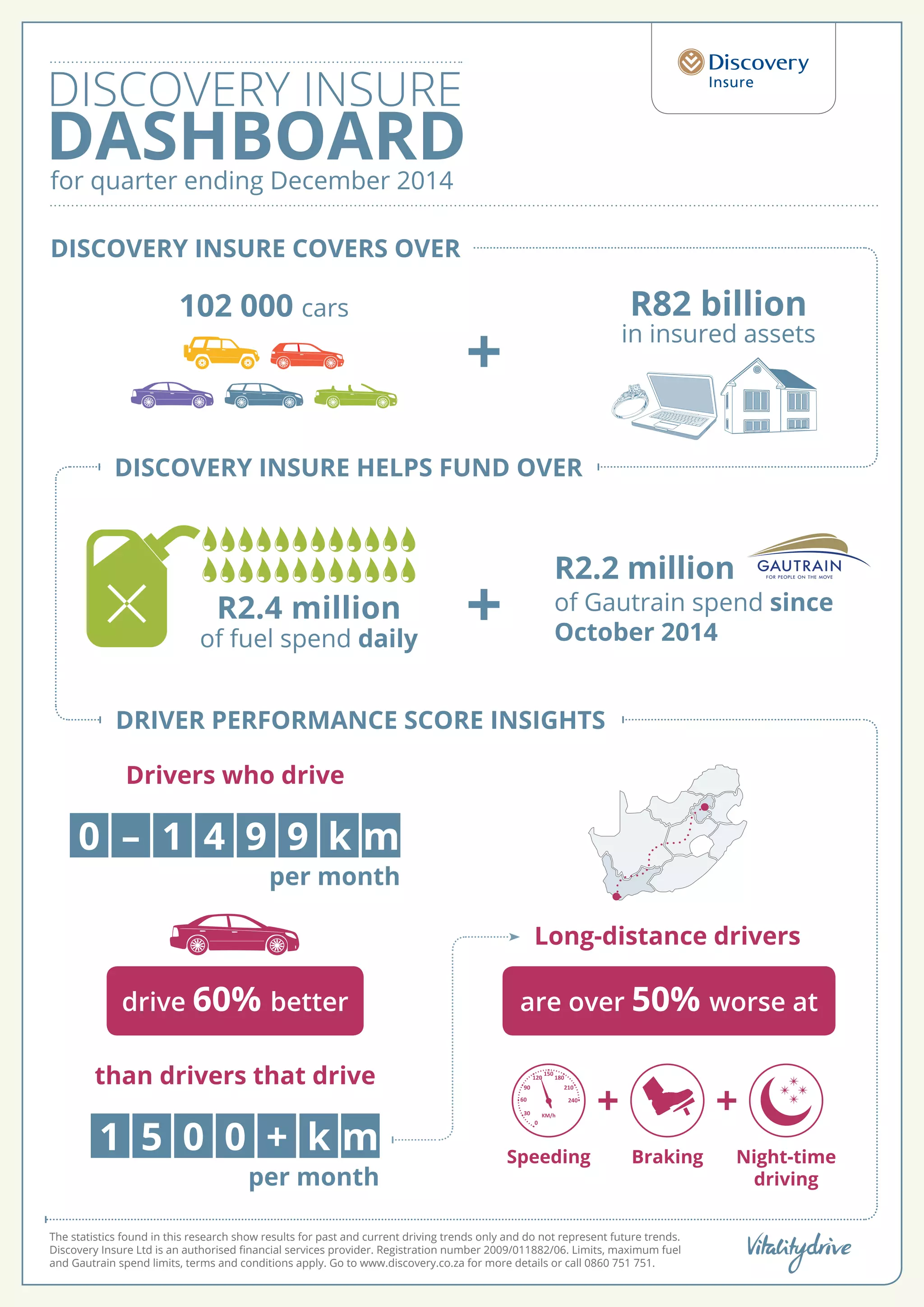 DISCOVERY INSURE DASHBOARD | PDF