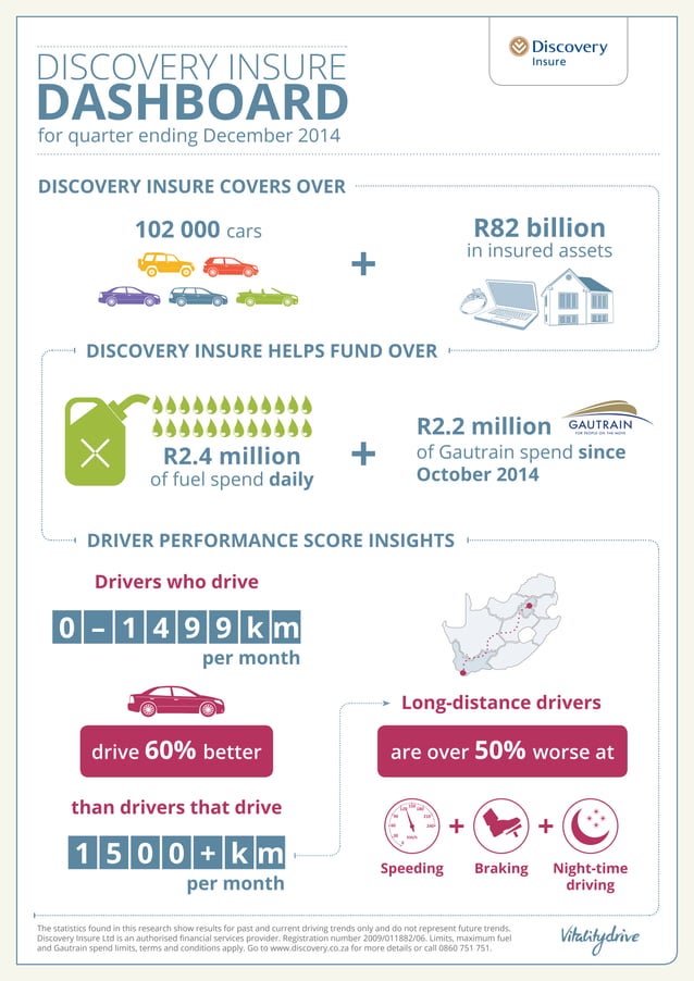 DISCOVERY INSURE DASHBOARD | PDF
