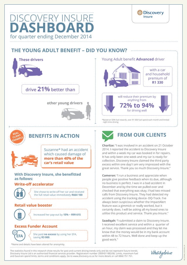 DISCOVERY INSURE DASHBOARD | PDF