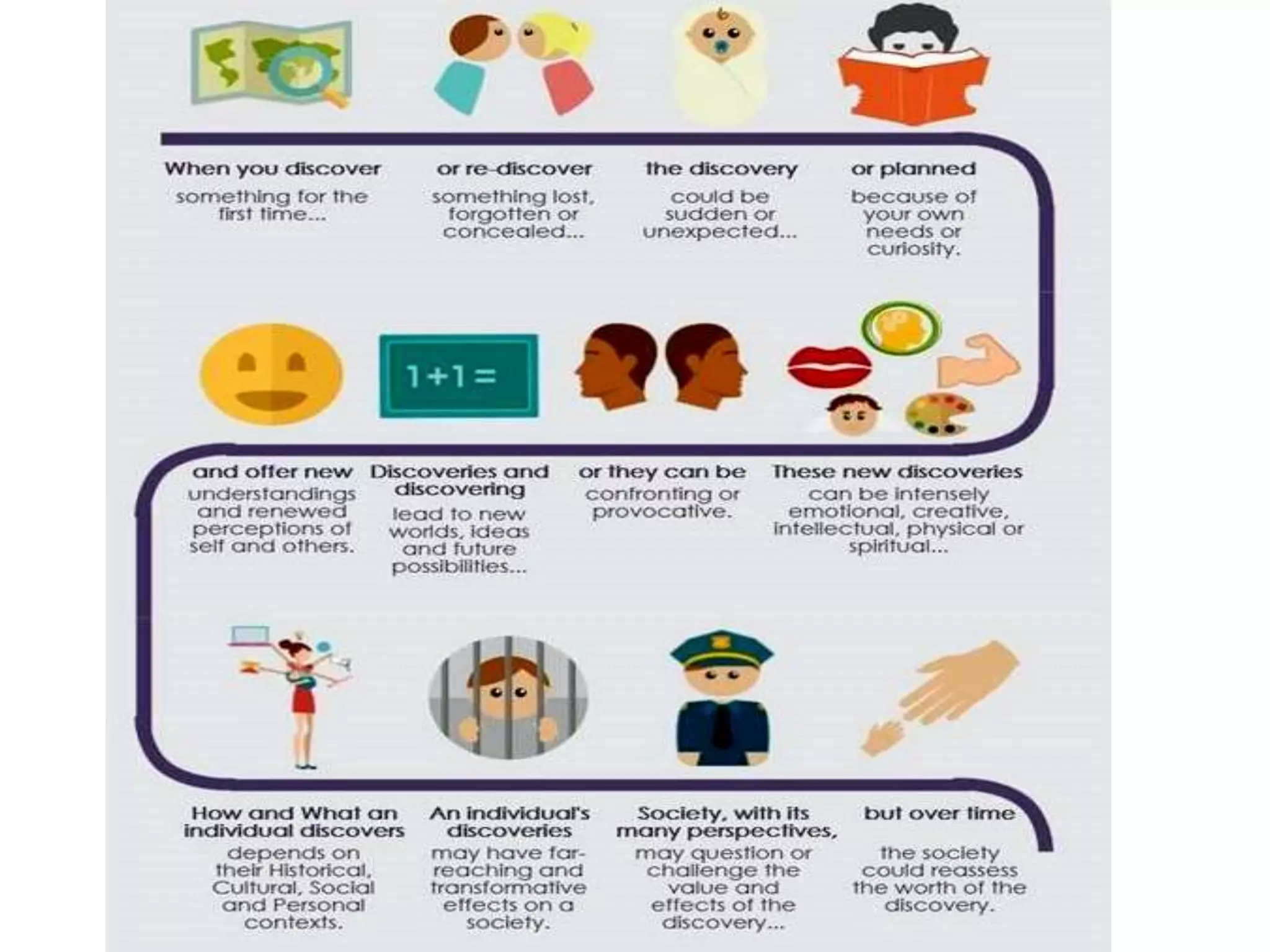 Discovery - intro and rubric statements | PPTX