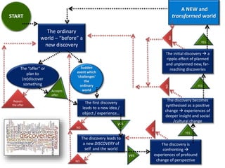 Discovery - intro and rubric statements | PPT