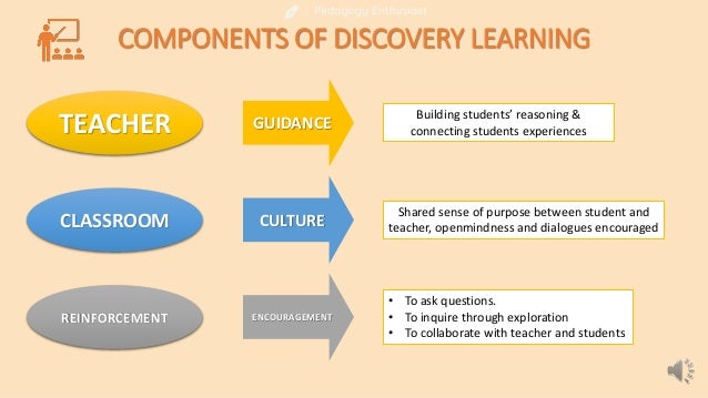 Discovery Method of teaching | PEDAGOGY ENTHUSIAST | PPTX