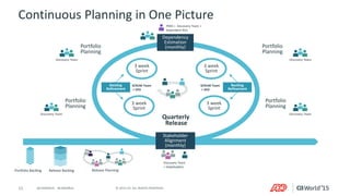 Discovery Model— An Approach for Agile at Scale | PPT