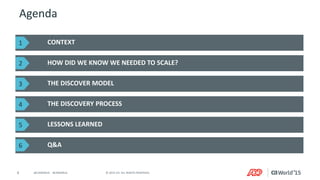 Discovery Model— An Approach for Agile at Scale | PPT