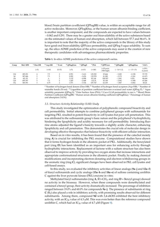 Discovery of Cell-Permeable Allosteric Inhibitors of Liver Pyruvate Kinase Design and Synthesis ...