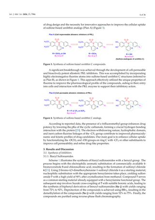 Discovery of Cell-Permeable Allosteric Inhibitors of Liver Pyruvate Kinase Design and Synthesis ...