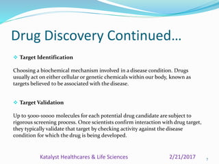 Discovery of Drug and Introduction to Clinical Trial_Katalyst HLS | PPT