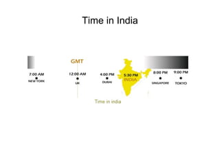 Discovery Of India - Land And People | PPT