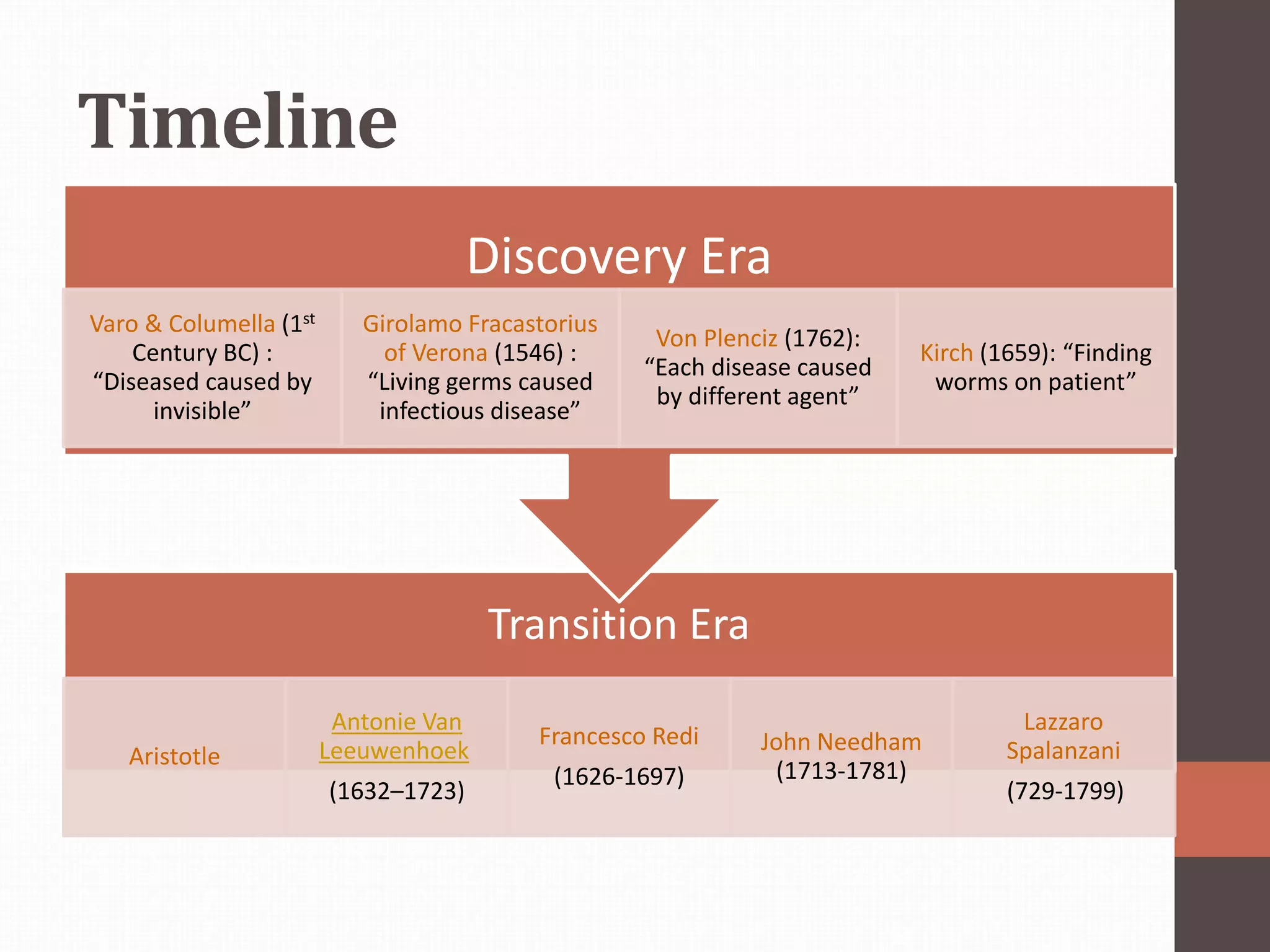 Discovery of microorganisms | PPTX