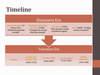 Discovery of microorganisms | PPTX
