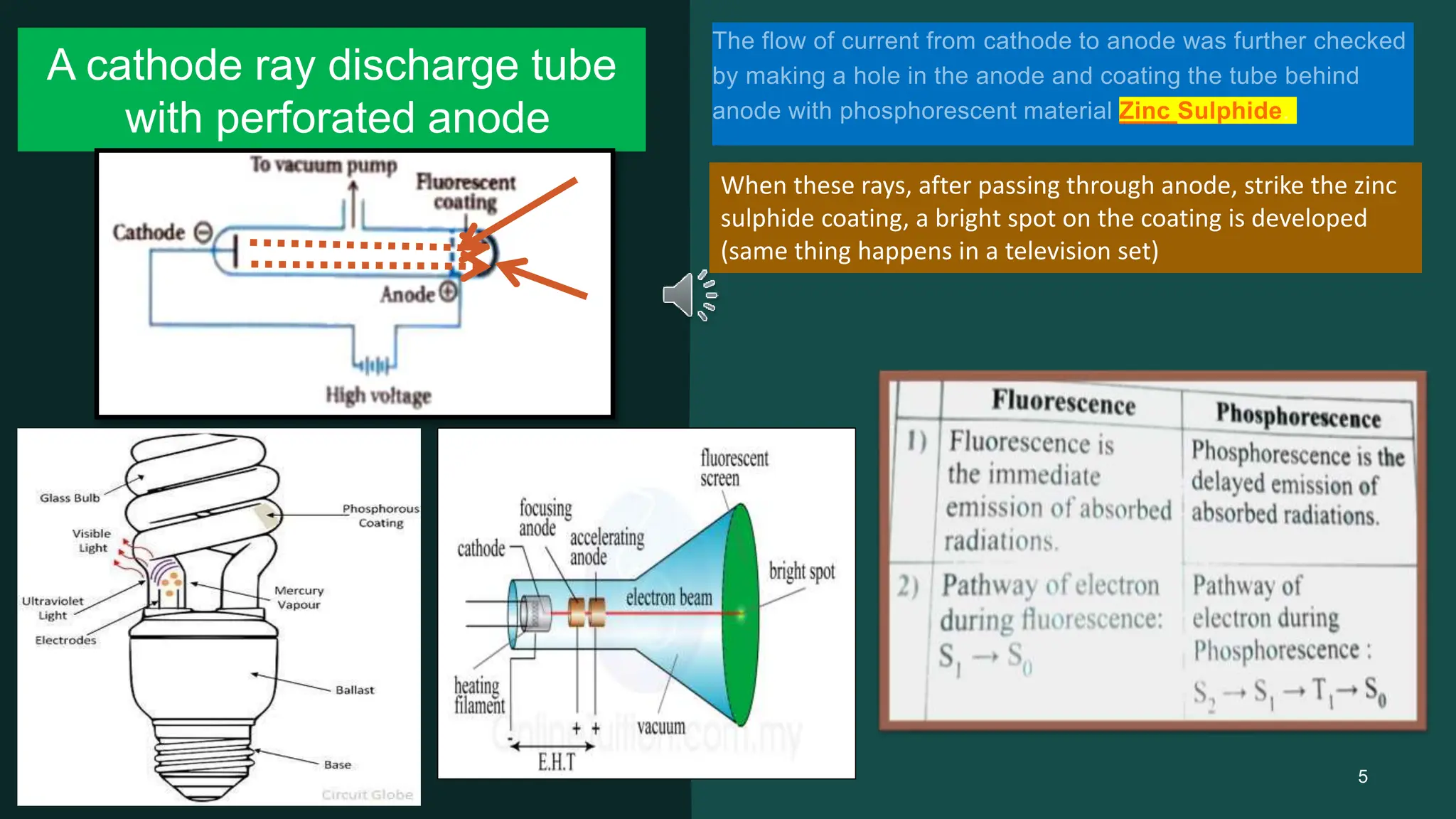 #discovery, of #subatomic, #particles,.pptx #electrons, #cbse, # ...