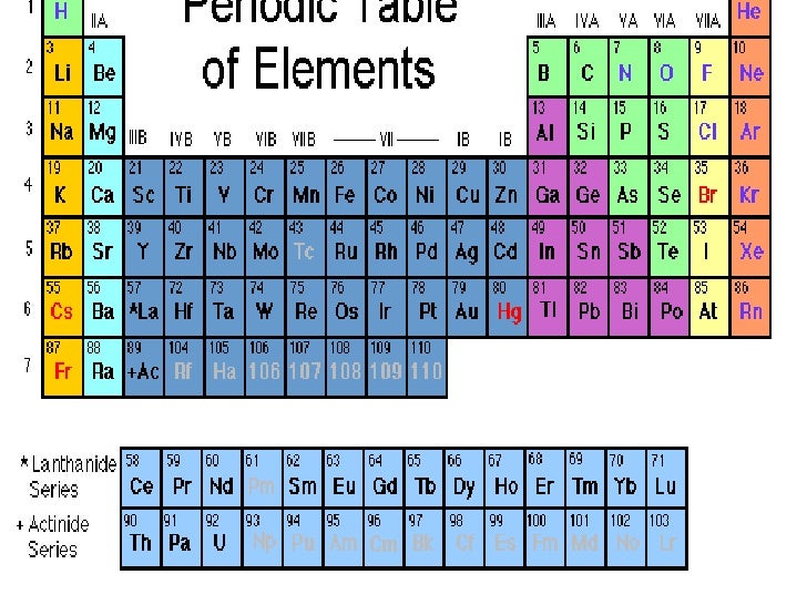 Discovery of the atom