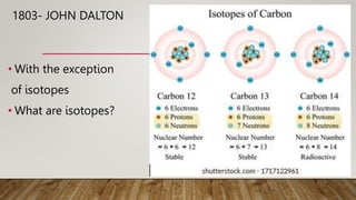 Discovery of the Structure of the Atom.pptx