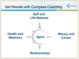 Discover Your Compass | PPT | Diseases and Conditions | Medical Health