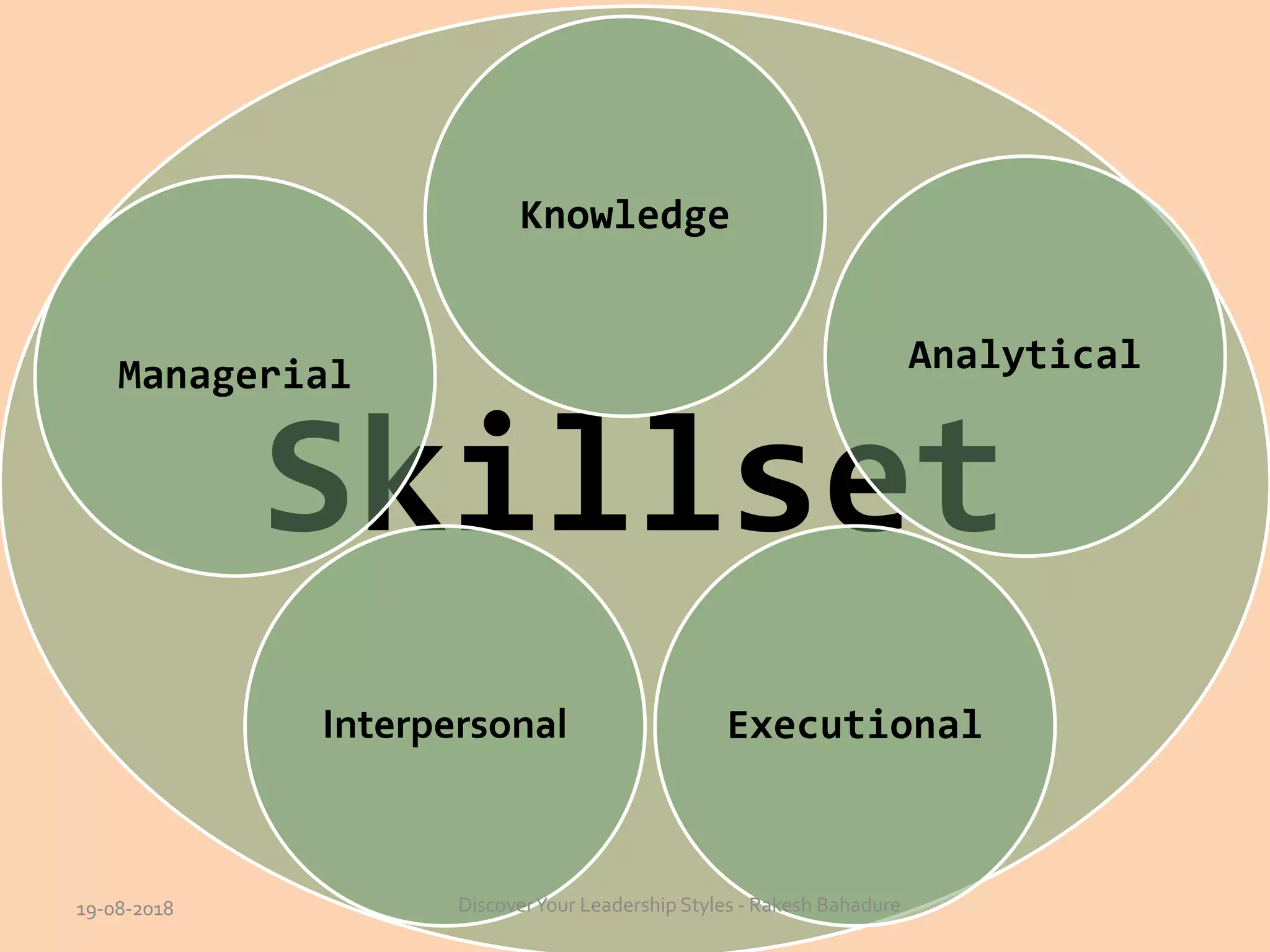 Discovering Leadership Styles | PPT