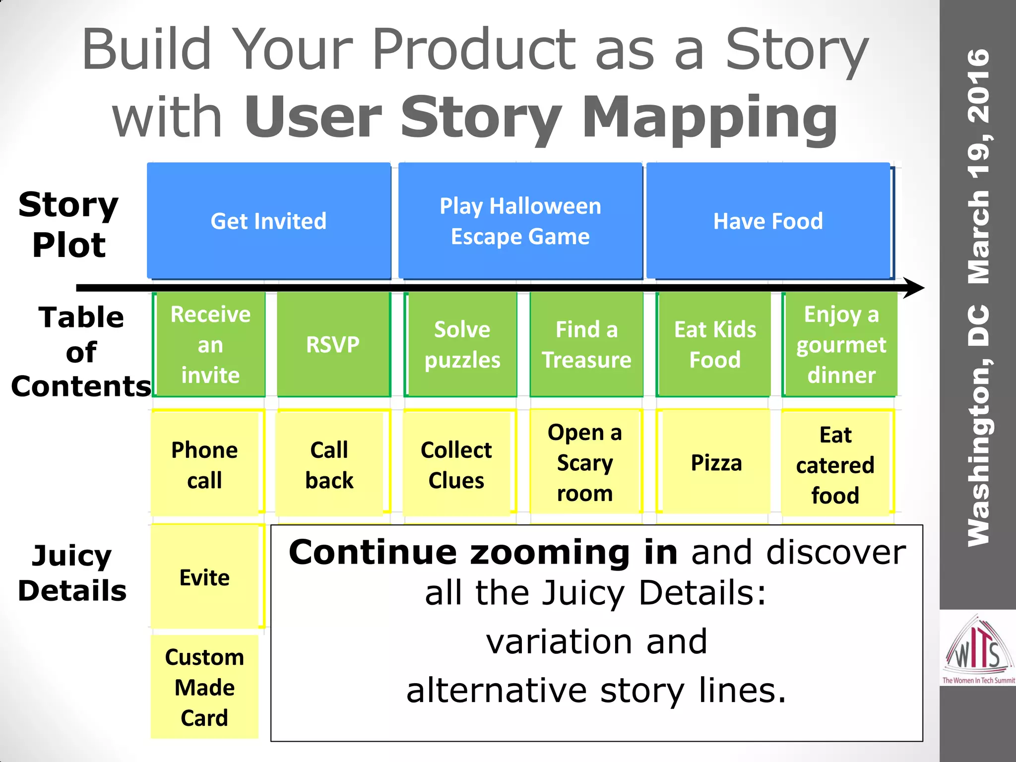 Discover Your Winning Product with User Story Mapping | PDF