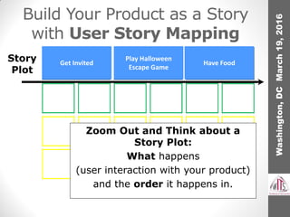 Discover Your Winning Product with User Story Mapping | PDF