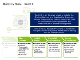 Discovery Phase - user Stories presentacion | PPTX