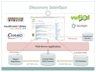 Discovery platforms: Technology, tools and issues | PDF