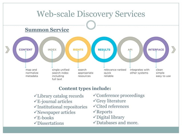 Discovery platforms: Technology, tools and issues | PDF