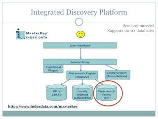 Discovery platforms: Technology, tools and issues | PDF