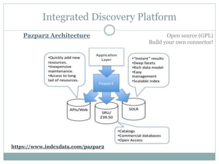 Discovery platforms: Technology, tools and issues | PDF