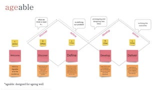 Ageable Aging2.0 Discovery presentation 3 Nov 2020 | PPT