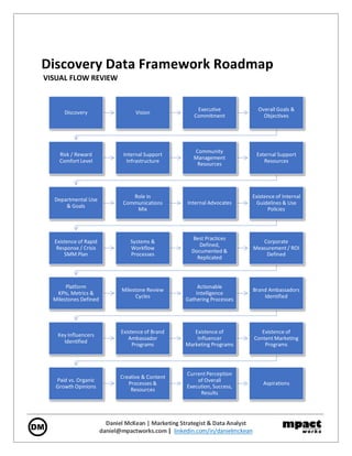 Data Discovery Process | PDF